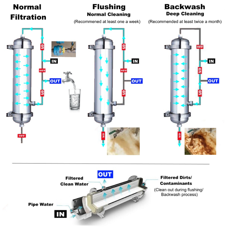 WATERMAN UF5000D Ultra filtration membrane water filter outdoor SUS 304 ...