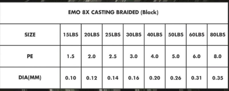 EXP EMO 8 BRAIDED LINE FISHING BRAIDED - BLACK | Shopee Malaysia