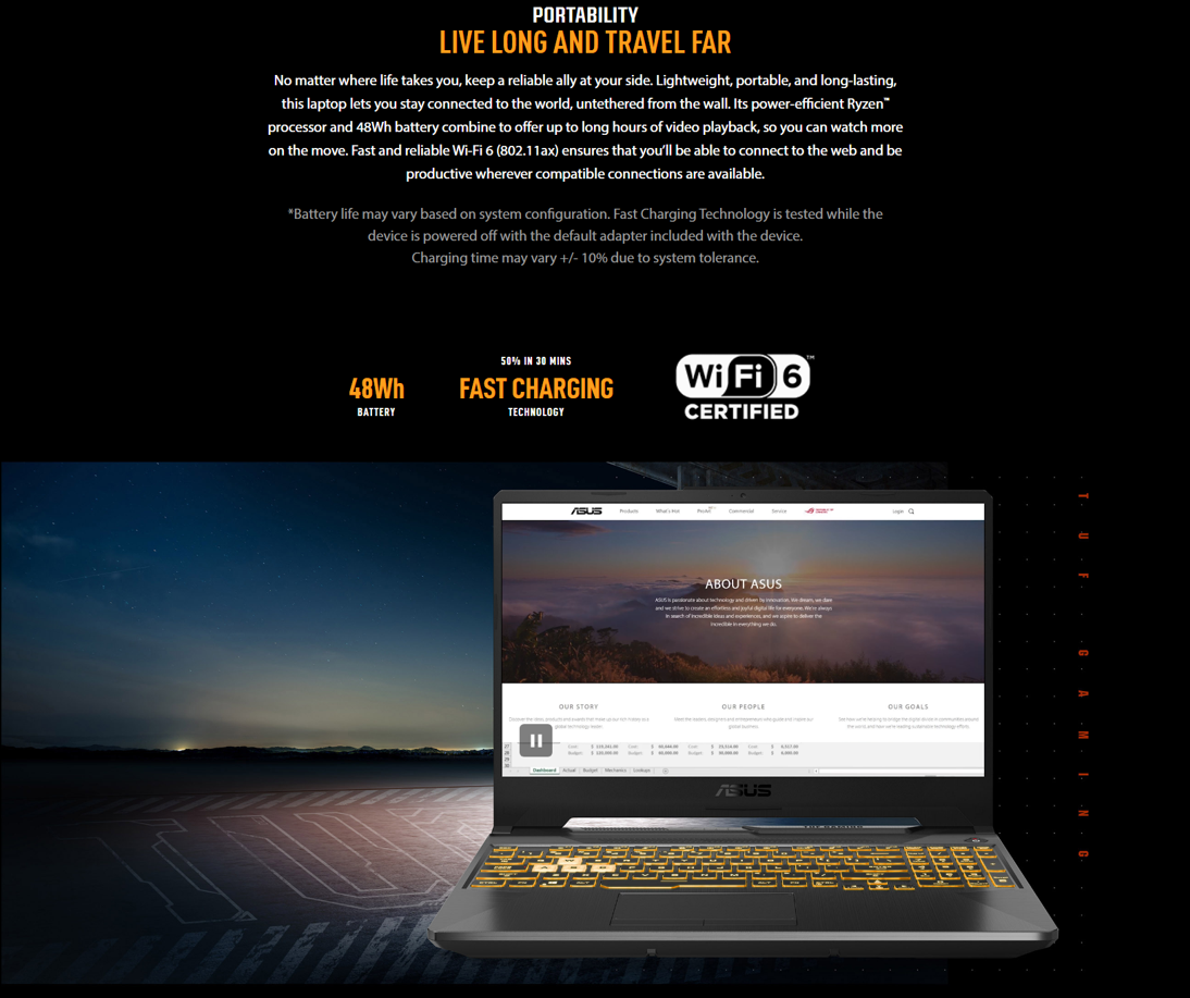 ASUS TUF Gaming A15 FA506N-CRHN039W (RYZEN 7-7435HS/16GB/512GB SSD ...