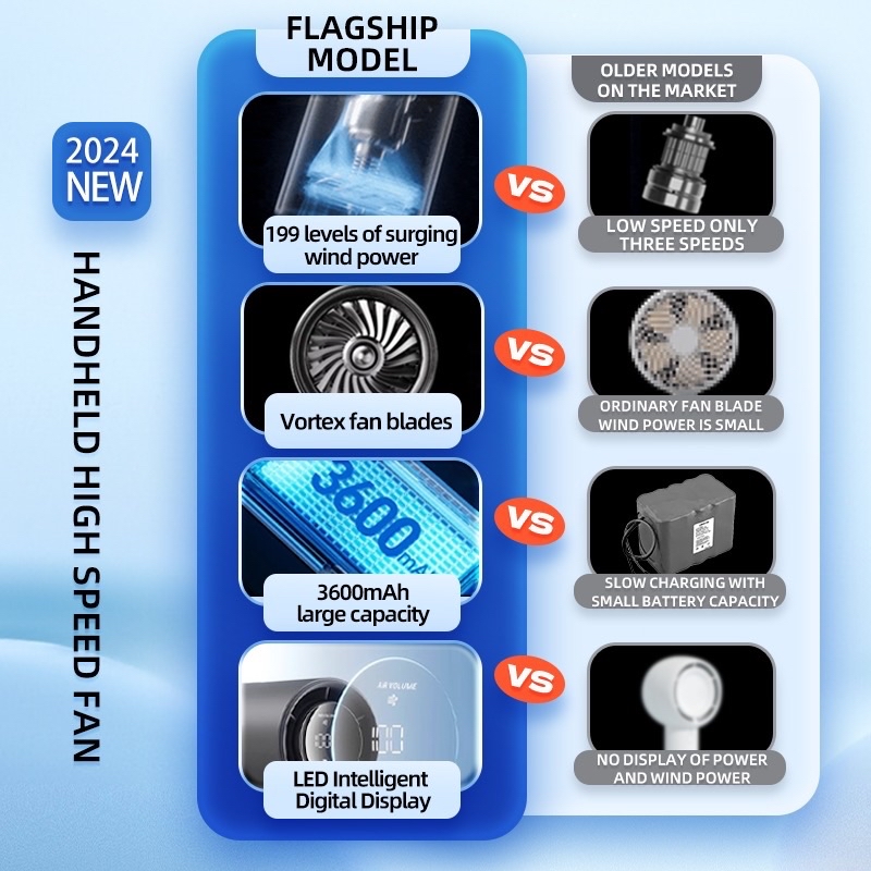 (New) GF02 Handheld Fan 199 Level Strong Wind Portable Bladeless Fan ...