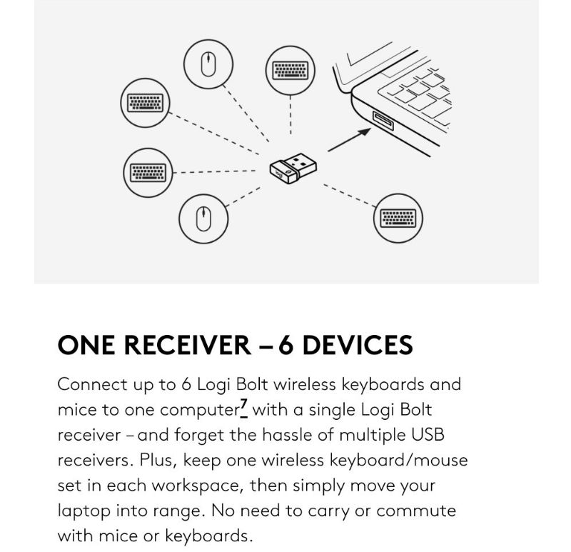 Compatible USB Dongle Receiver for LOGITECH Bolt Devices Mouse Keyboard ...