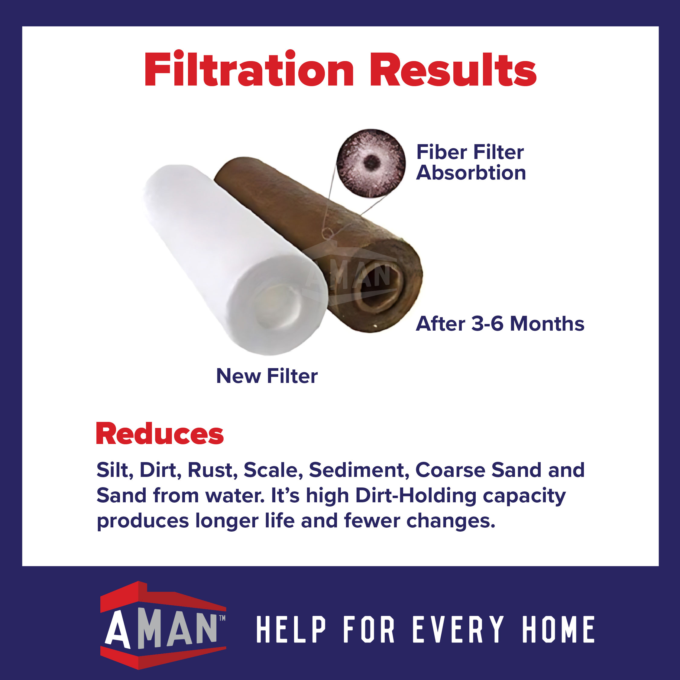 PP Fiber Filter Water Filter Water Purifier Replacement Cartridge PP ...