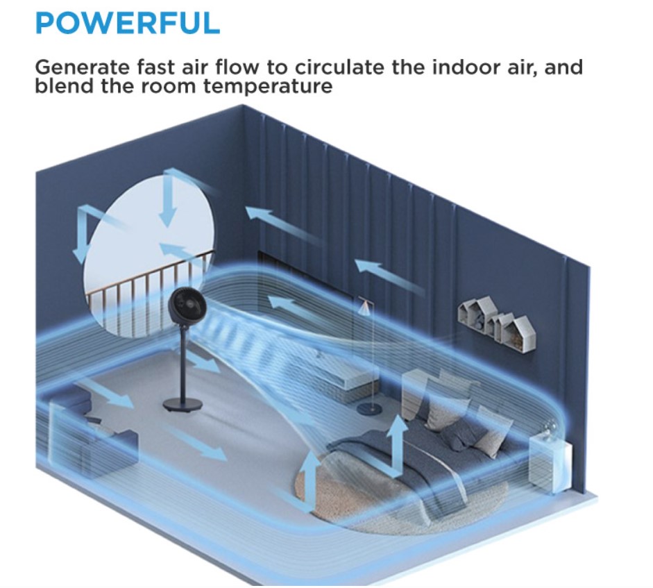 Midea MFG180M0APB 3 Speed Levels 7 Inch Circulation Fan STAND FAN ...