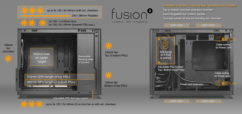 TECWARE Fusion 2 Hybrid SFF ITX/mATX Case - Support SFX/ATX size PSU ...