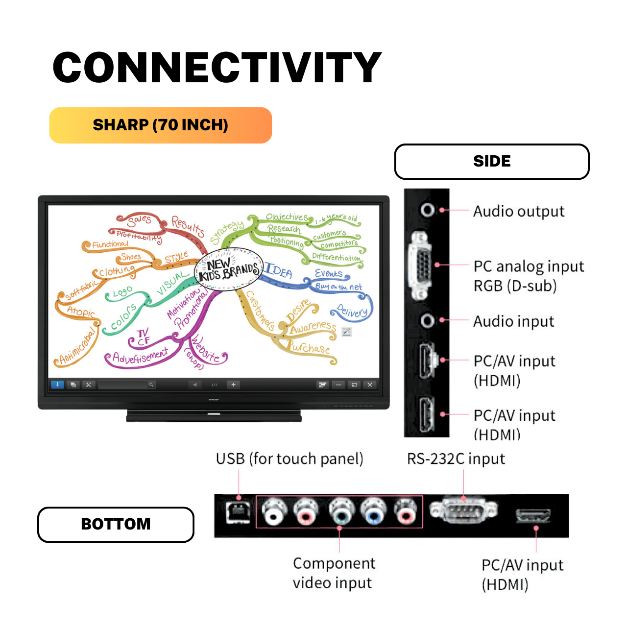 MEGRA Interactive Smartboard Office Touchscreen Monitor Smart ...