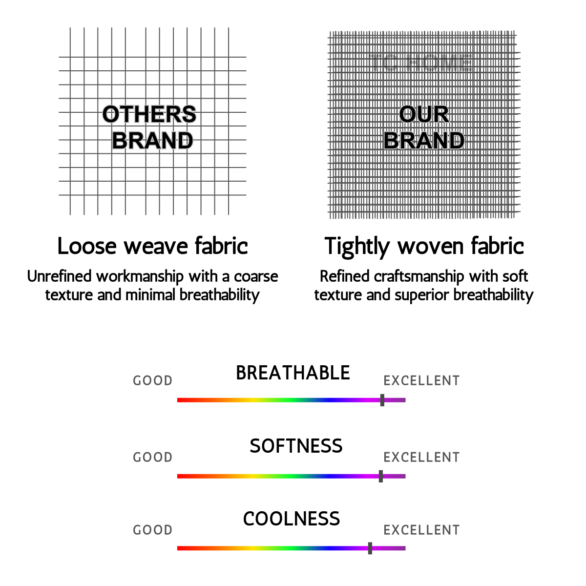 Cadar Tilam Plain Premium Fitted Bed sheet Homestay 床单 Single / Super ...