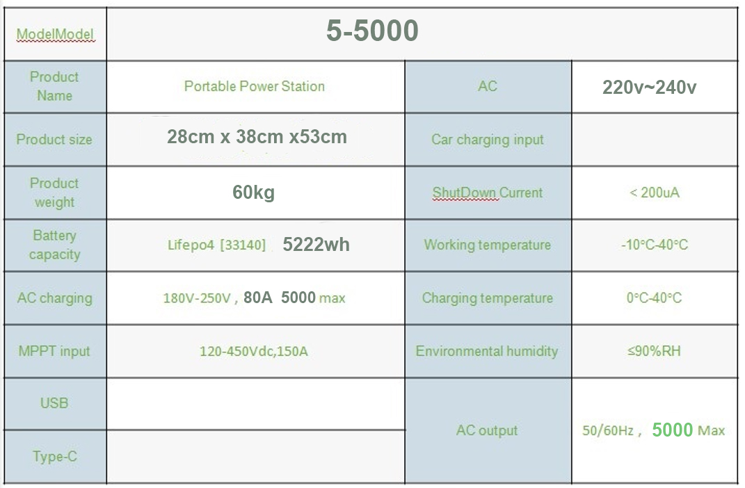 GM POWER STATION 5000W POWER 5KWH BATTERY 1560000MAH ALL IN 1 PORTABLE ...