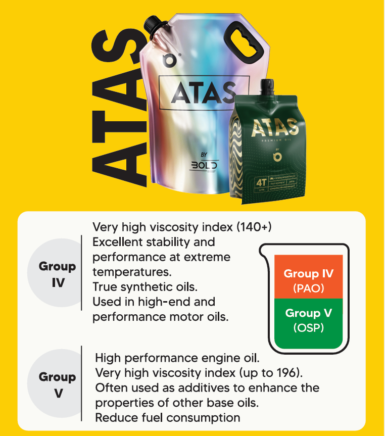 𝐁𝐎𝐋𝐃 𝐀𝐓𝐀𝐒 𝕏 𝕀ℕ𝔼𝕆𝕊 [ OSP + PAO ] 5w30 4L Fully Synthetic Engine Oil Car ...