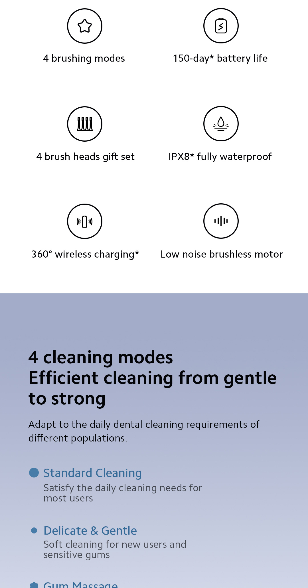Xiaomi Electric Toothbrush T302 | 4 Cleaning Modes | IPX8 Fully Waterproof | Low Noise Brushless ...