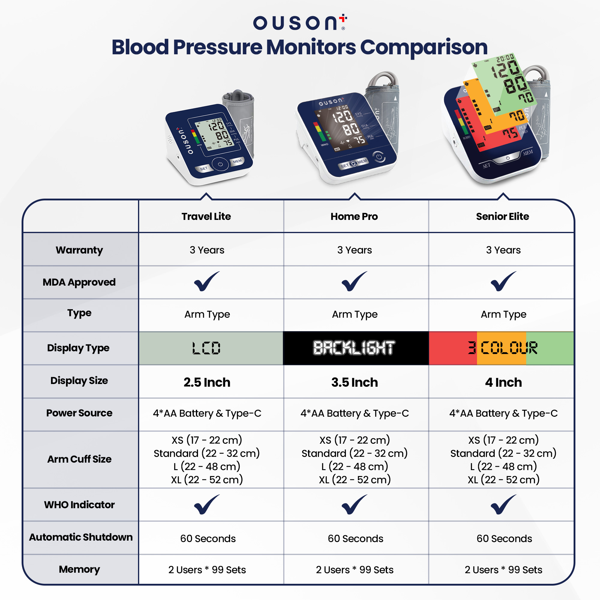 OUSON Blood Pressure Monitor Bp Blood Pressure Machine 血壓測量器 Mesin ...