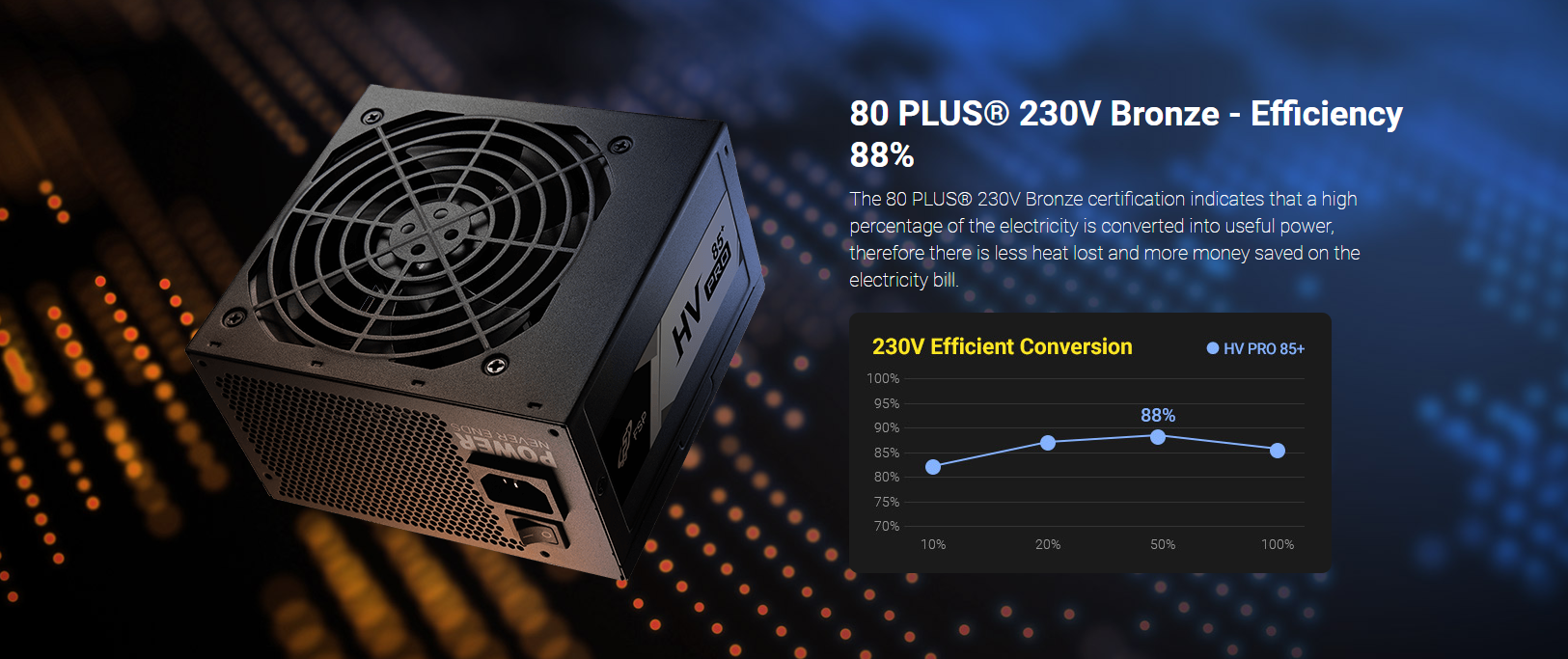 FSP HV PRO 85 PLUS (550W/650W) 80 PLUS Bronze Power Supply | PSU ...