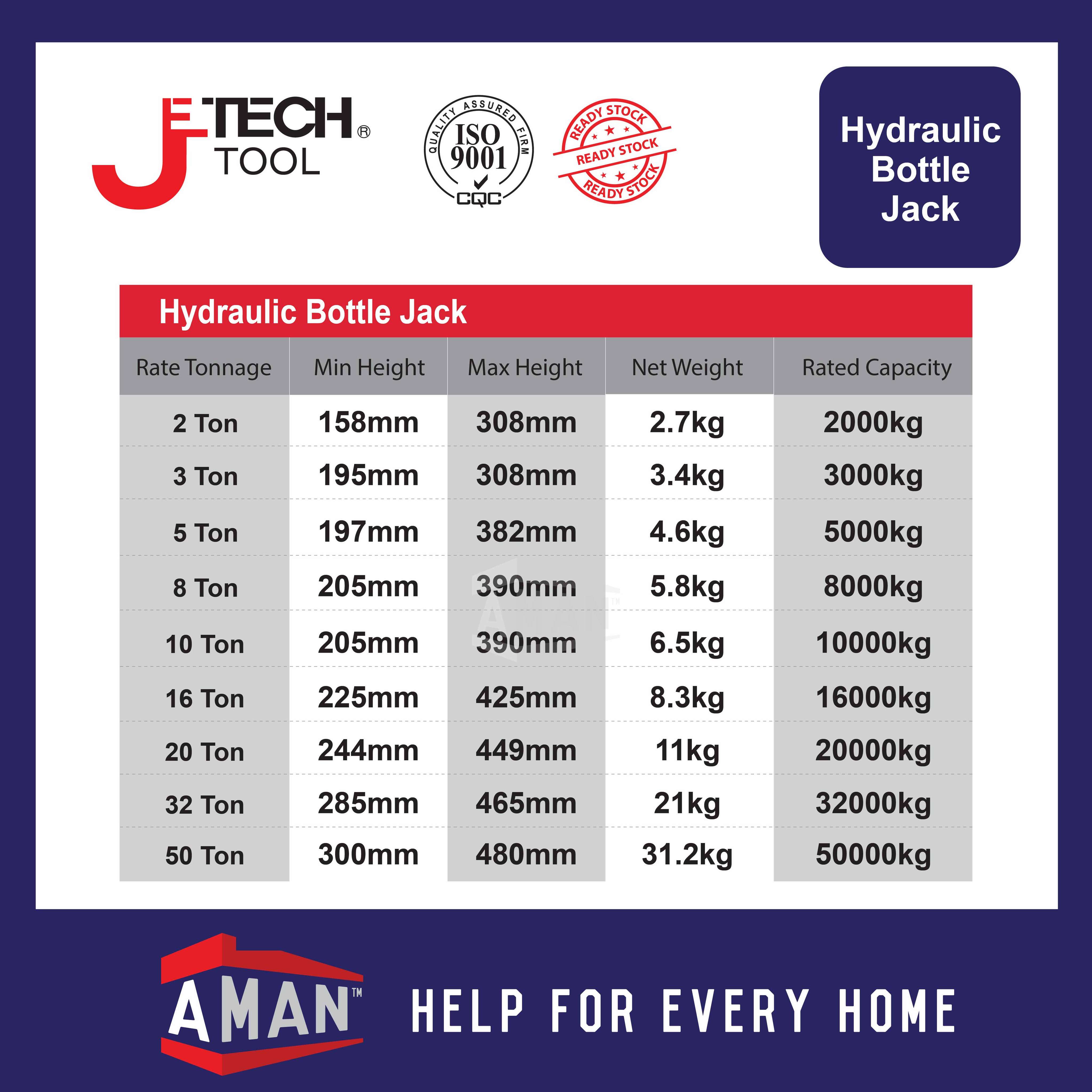 JETECH 3 Ton Heavy Duty Hydraulic Bottle Jack Car Jack Garage Jack ...