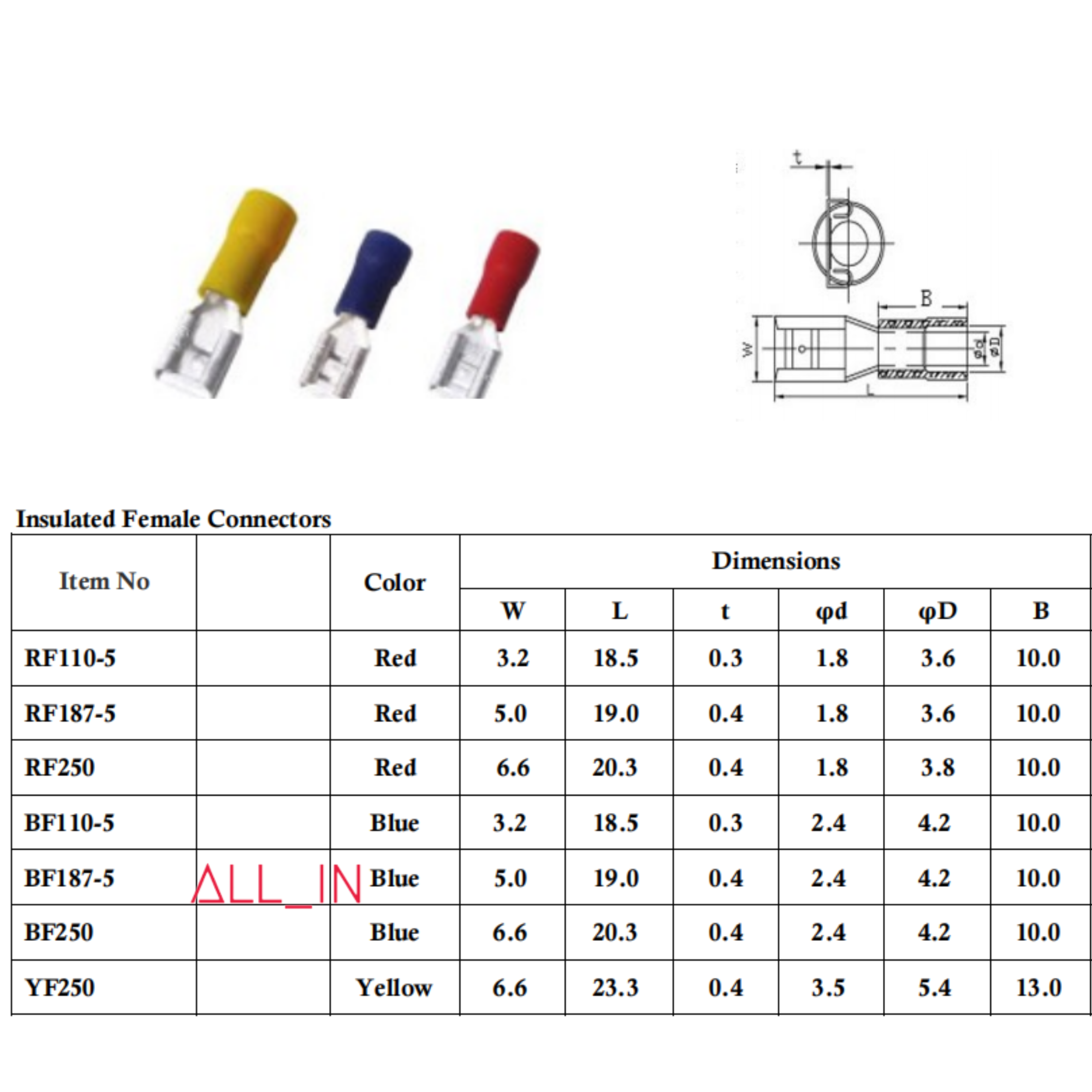 Insulated Female Disconnect Terminal 1.5mm 2mm 6mm (100PCS) RF250 BF250 ...