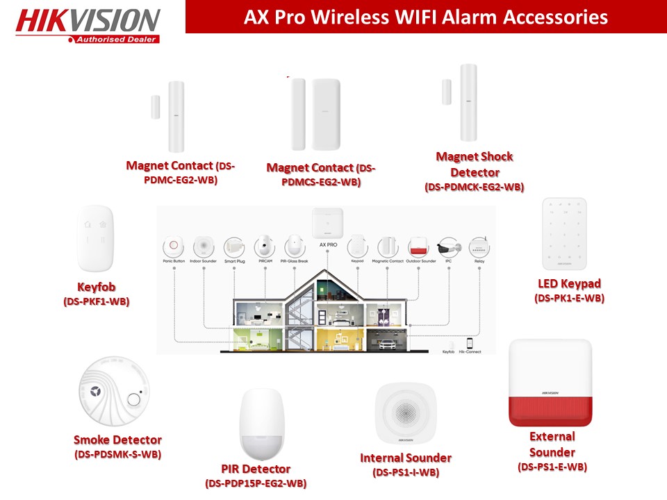 HIKVISION AX PRO Wireless WIFI Alarm Accessories - Wireless Sensors ...
