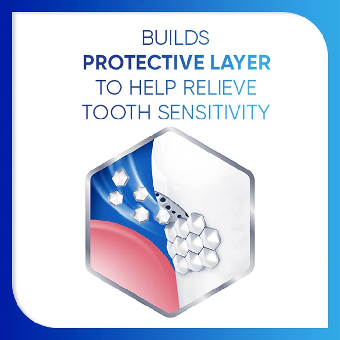 Sensodyne Sensitivity & Gum Sensitivity Relief & Improve Gum Health ...