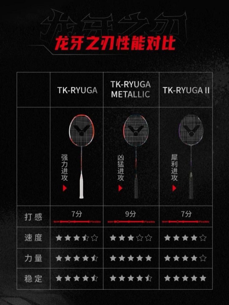 Victor TK-RYUGA METALLIC C THRUSTER RYUGA METALLIC Badminton Racket ...