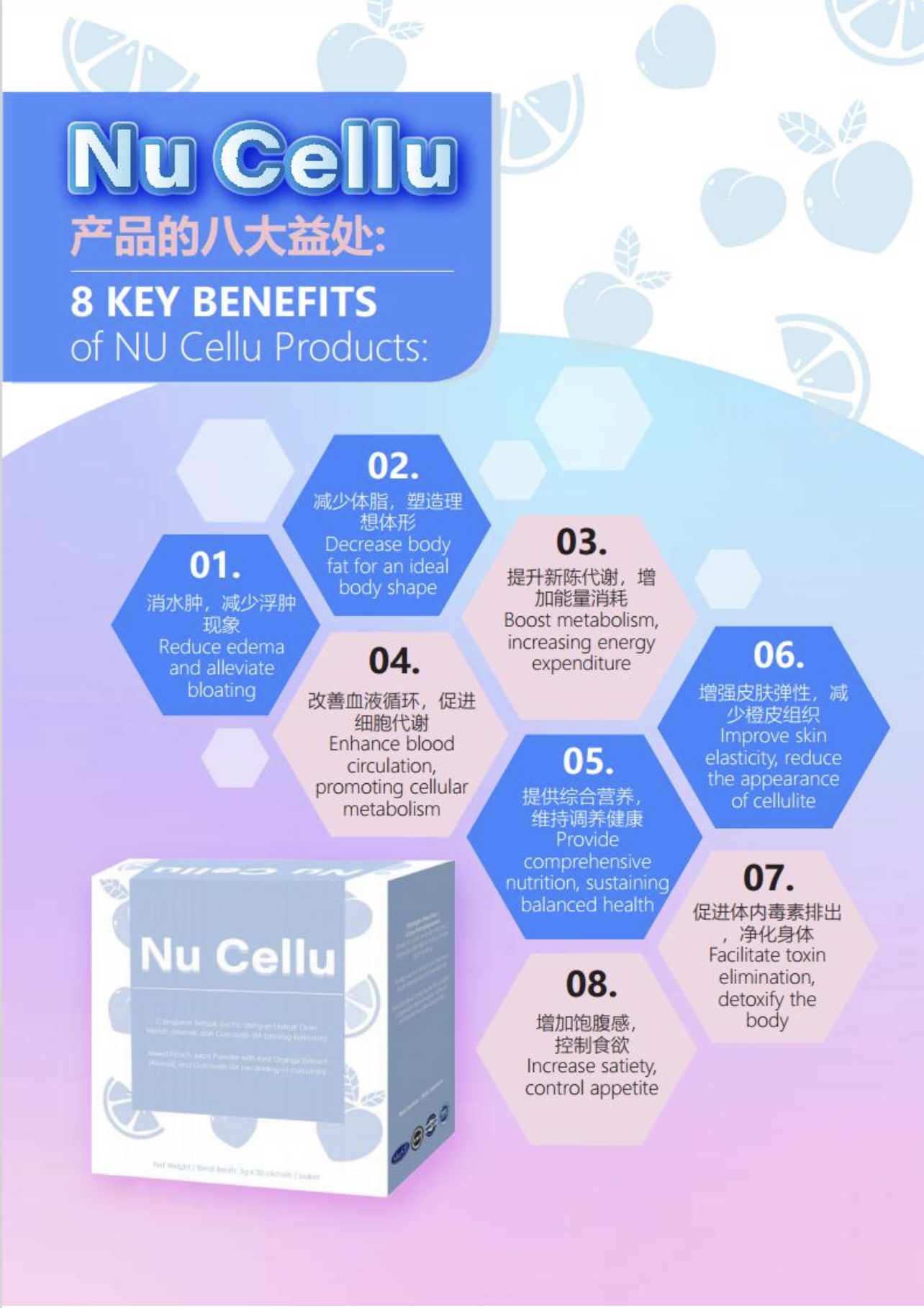 Nucellu创新 fat burner 排毒Slimming product爆水爆脂爆油排水消肿减脂【配套1】狂瘦SLIM 40KG ️ ...