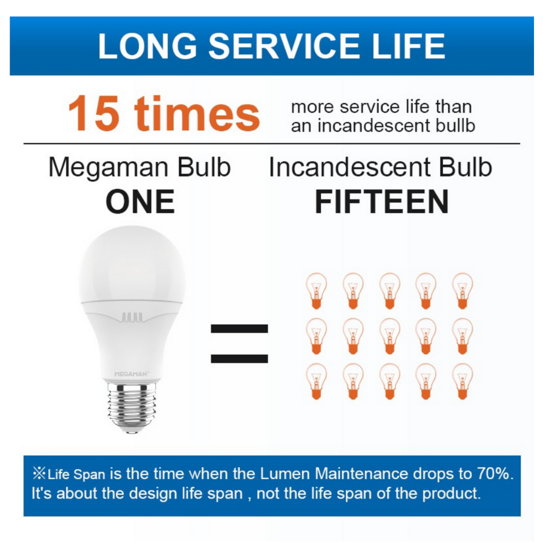 MEGAMAN LED Bulb Light 3W 5W 7W 10W 12W 15W Energy Saving Mentol LED ...