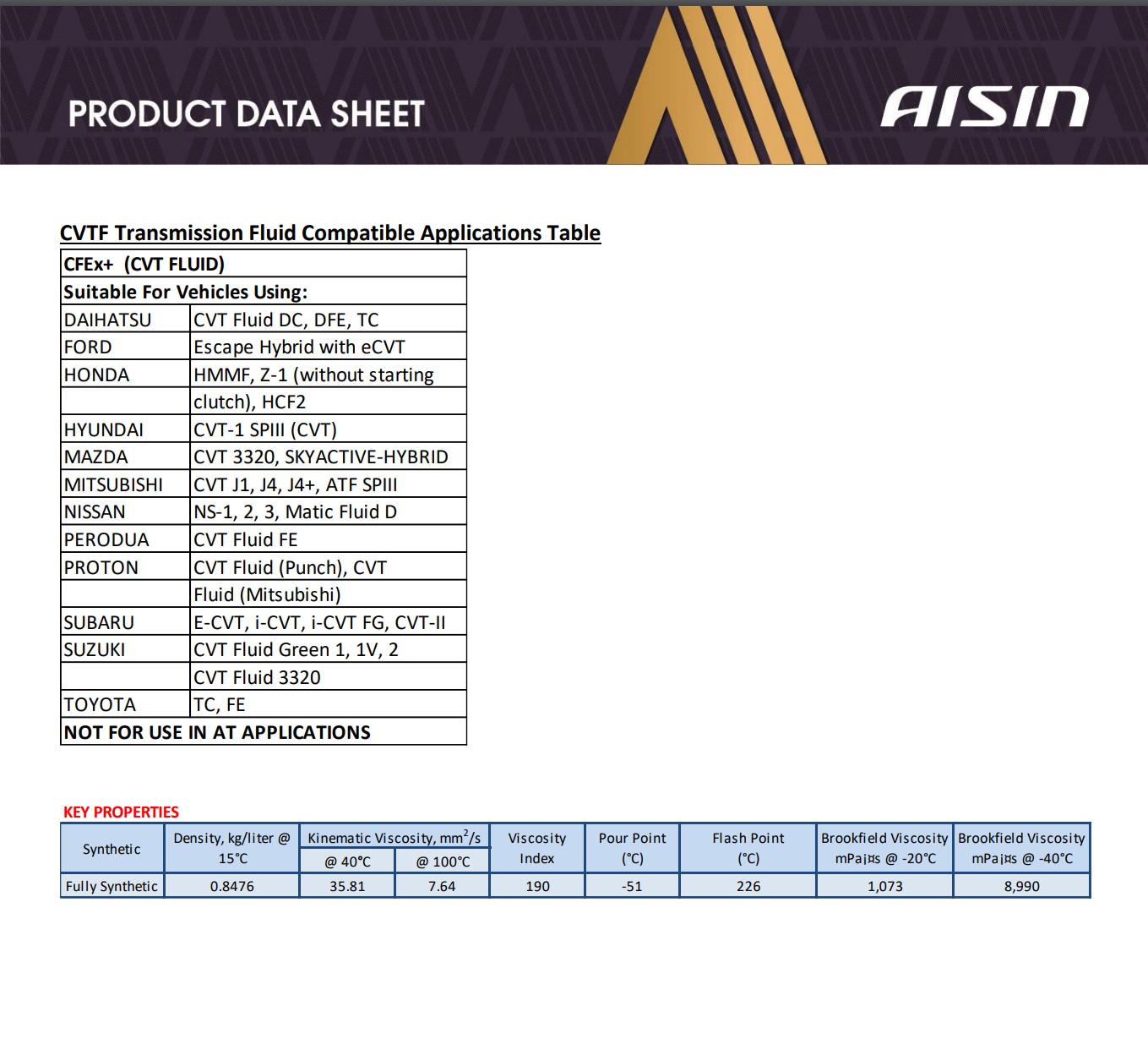 AISIN Fully Synthetic CVT Transmission Fluid (4L) - CFEx+ (For Belt ...