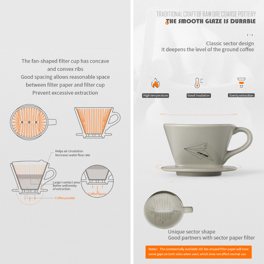 MHW-3BOMBER Sector Ceramic Coffee Dripper, 101, 1-2 Cups | Shopee Malaysia