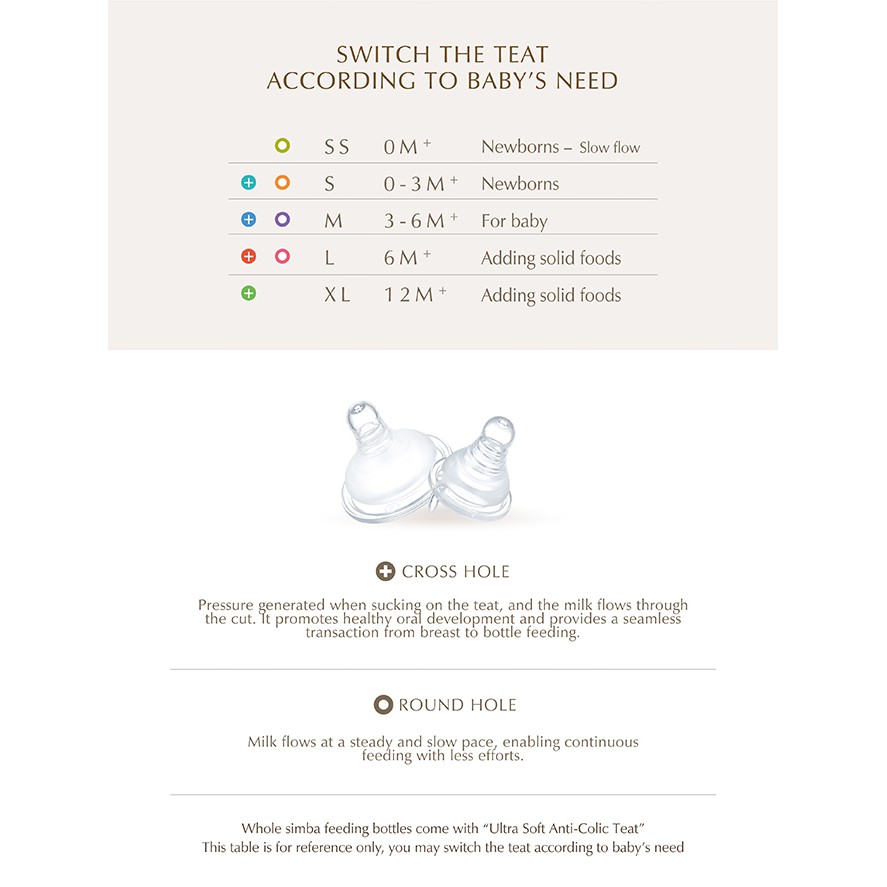 Simba Wide Neck Bottle Nipple/ Teat 2pcs (Cross Hole) Silky Soft Anti ...