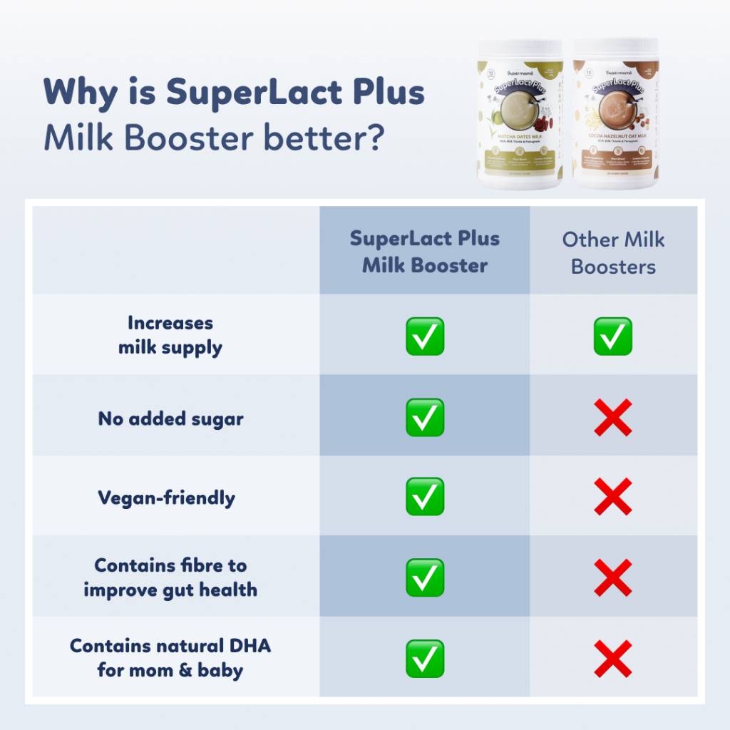 Supermama Superlact Plus Milk Booster / Breastmilk Booster Matcha Milk ...