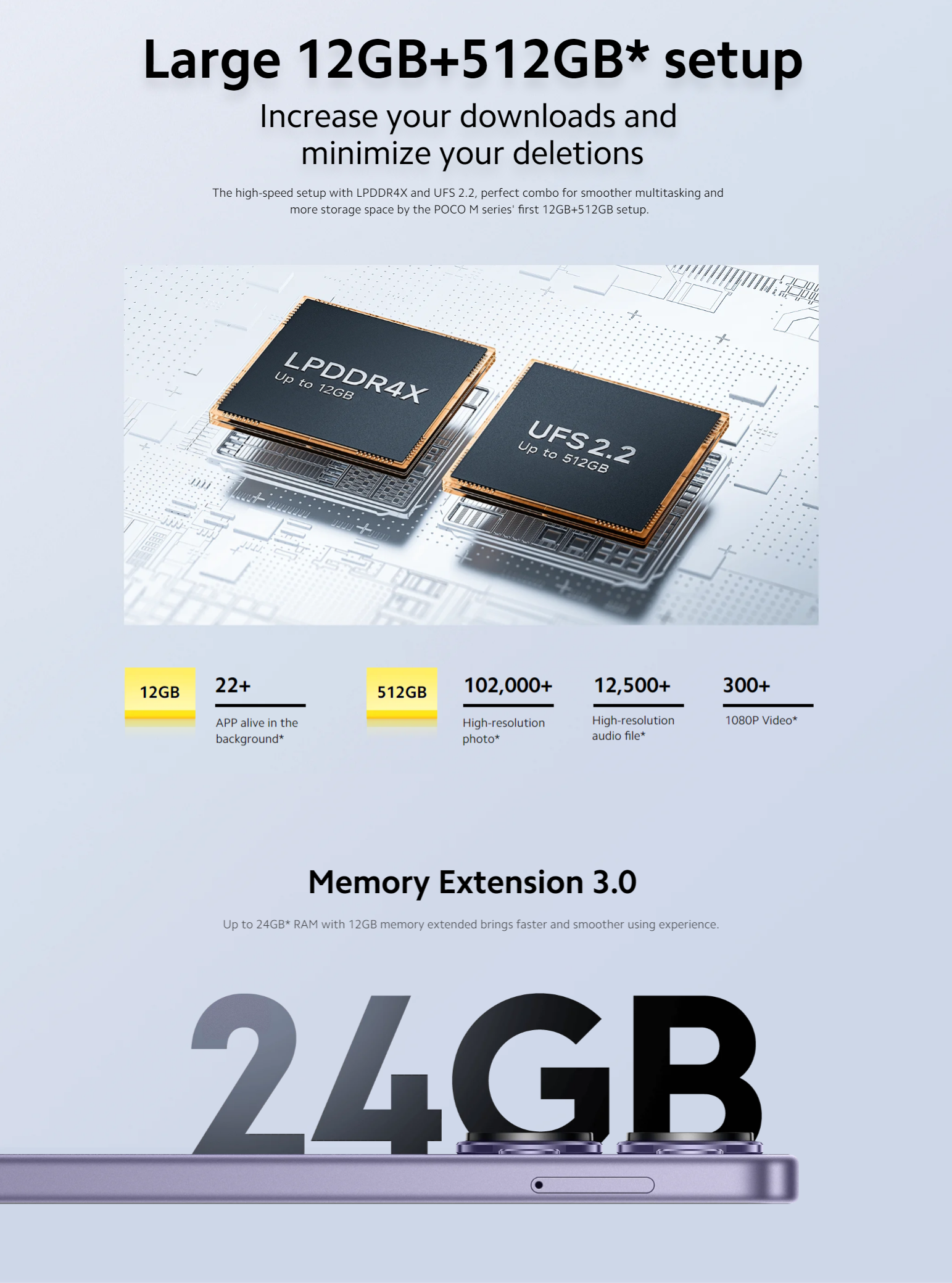 POCO M6 Pro 12GB+512GB Helio G99-Ultra, 64MP Triple Camera | M3 Pro ...