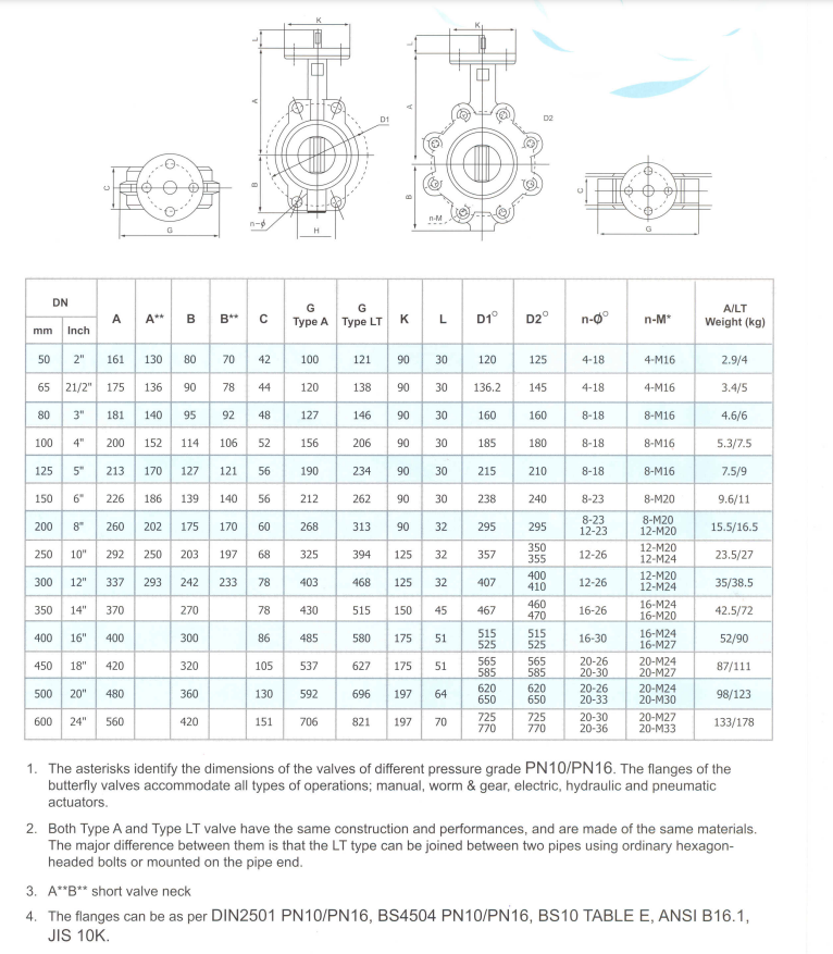 Injap Rama-Rama ALFRAN 80mm (3") Besi Tuang – Jenis Pemegang Lever ...