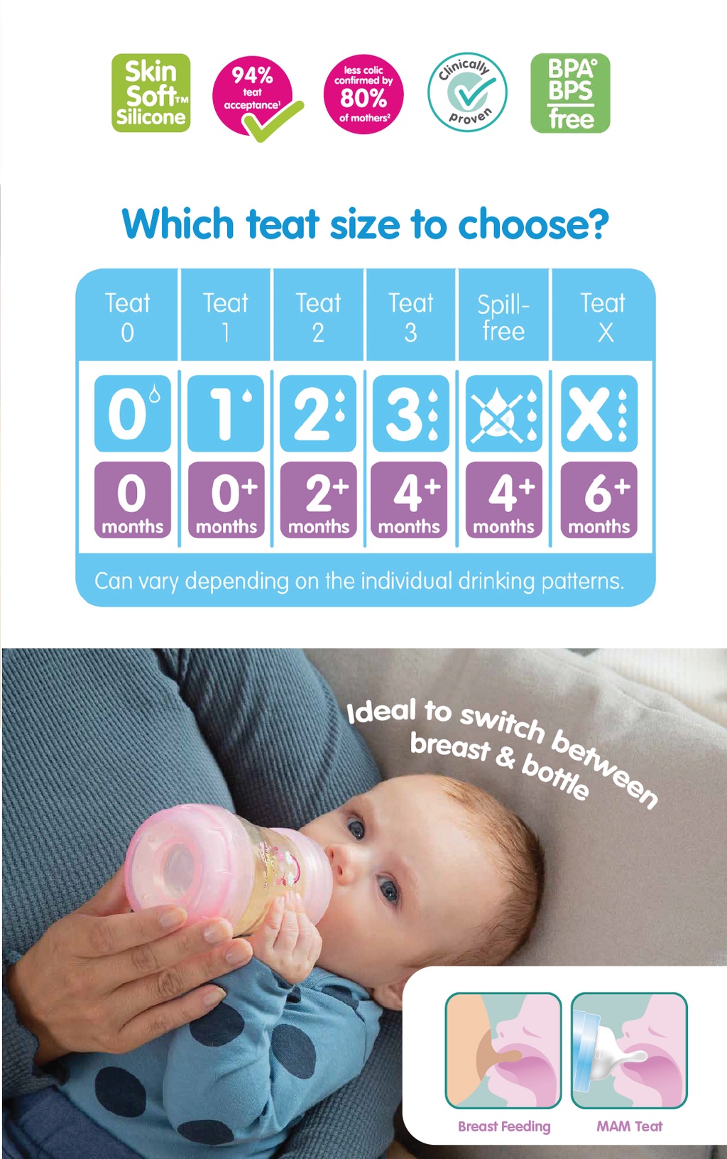 MAM Teats For Bottle MAM Puting Anti-Colic Valve Extra Soft Cup Spout 6 ...