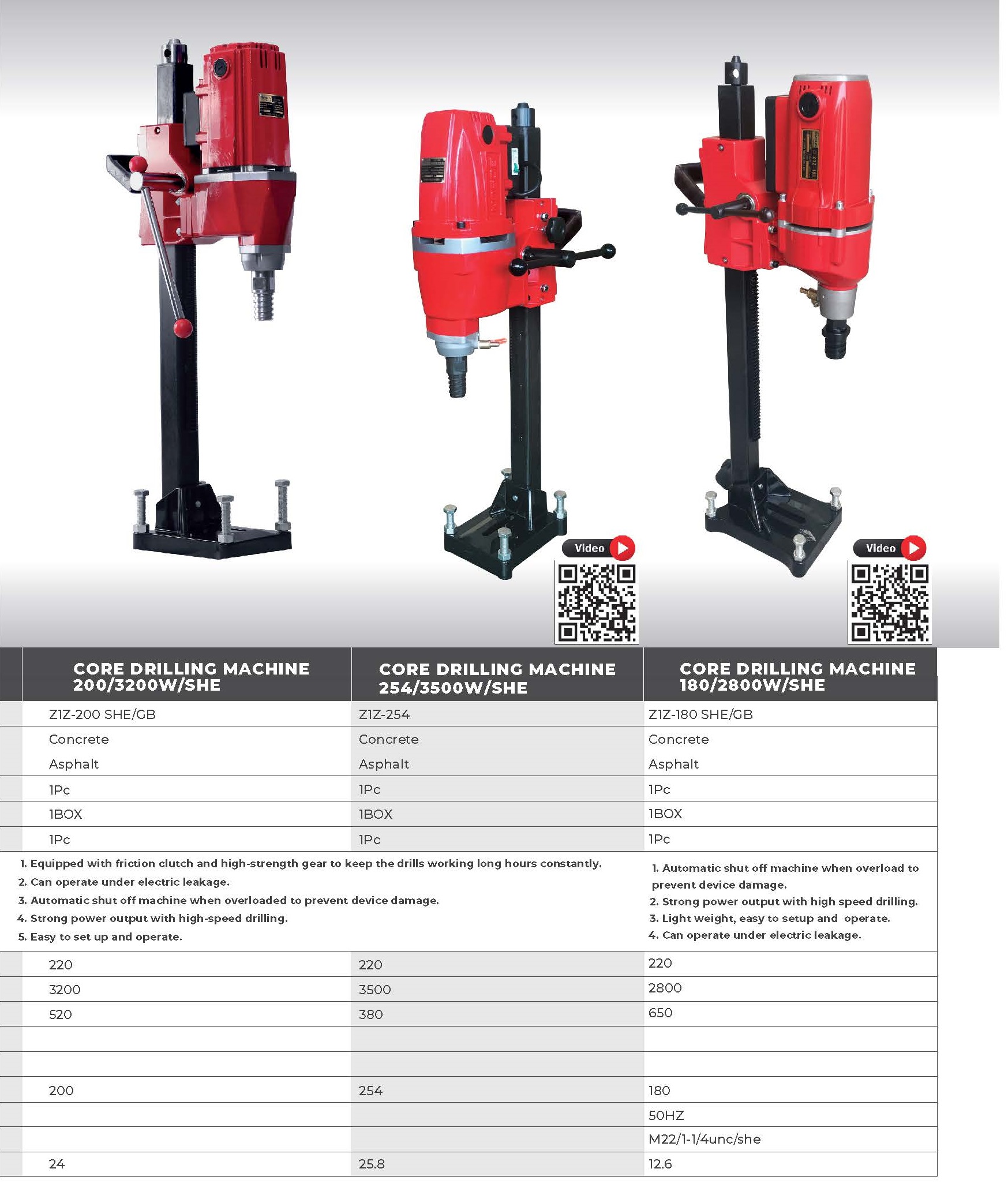 Bosun Core Drilling Machine (200mm-254mm) | Shopee Malaysia