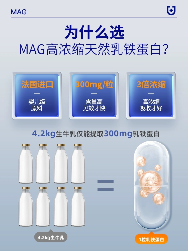 MAG U+ LF-MAG 300 Immune Globulin Lactoferrin Enhance Immunity for Dogs ...