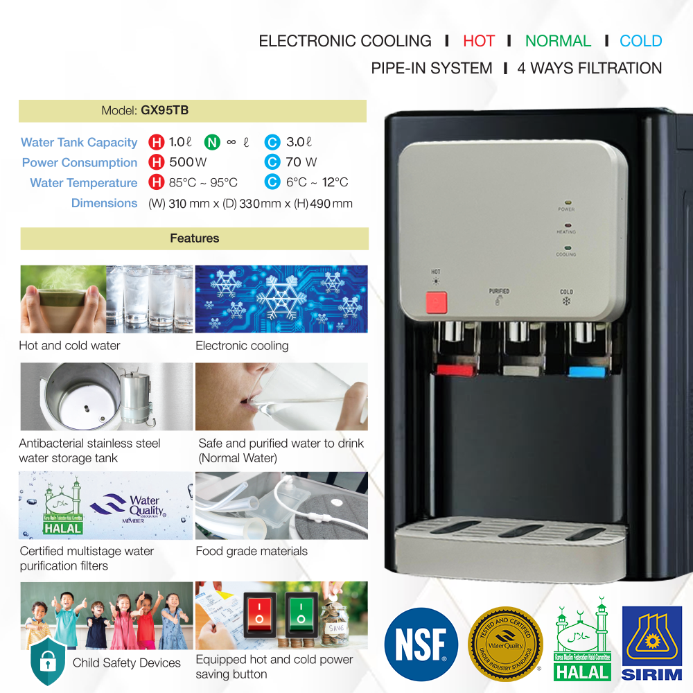 I-TECH Tabletop Water Dispenser Hot & Cold with Fan Cooling - 4 Stages ...