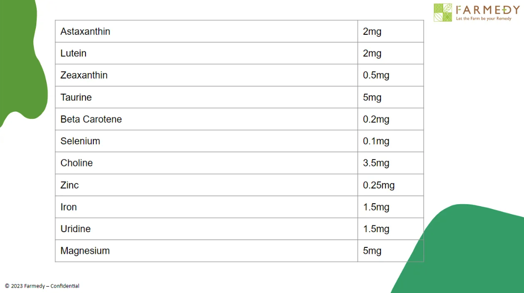 Farmedy OptifyKids Vision Care Natural Chewable Tablet (60 Tablets ...