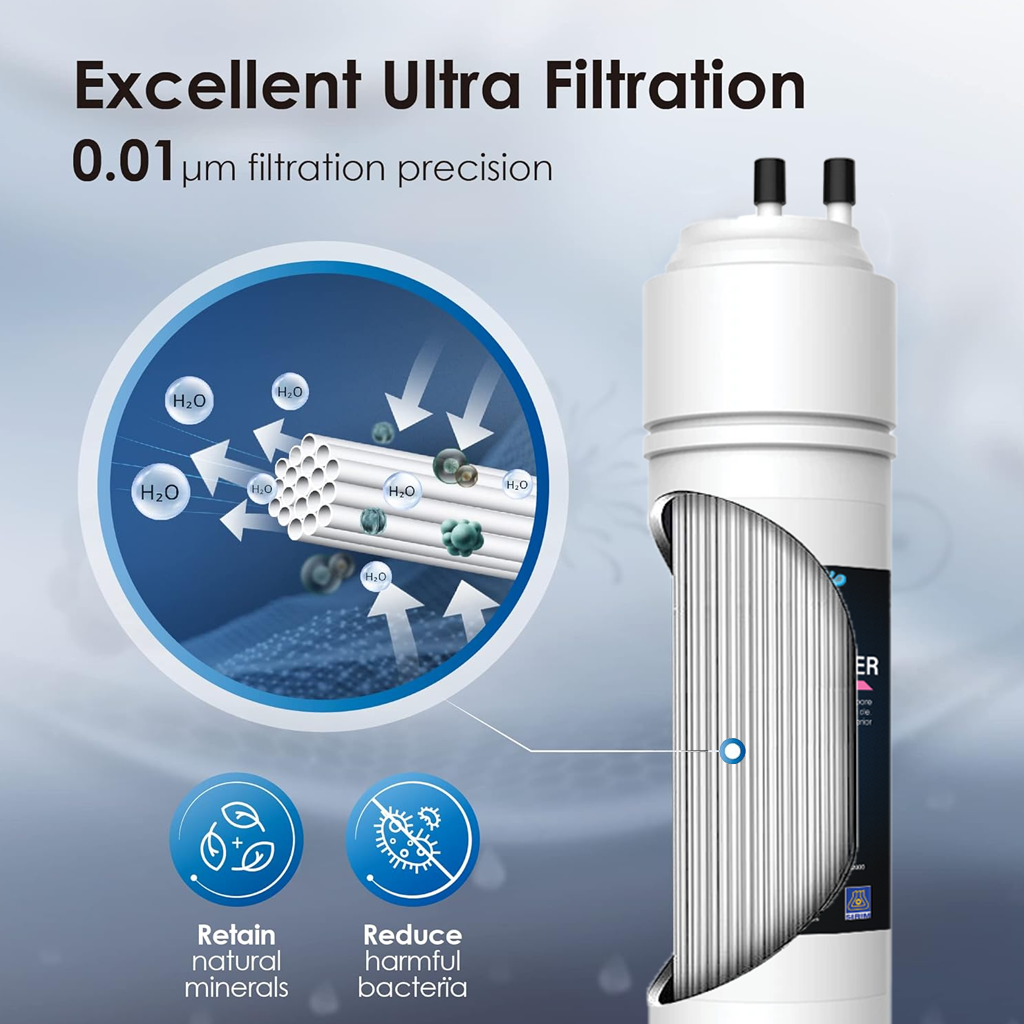 iPRO Ultrafiltration UF Filter Cartridge Replacement Water Filter ...