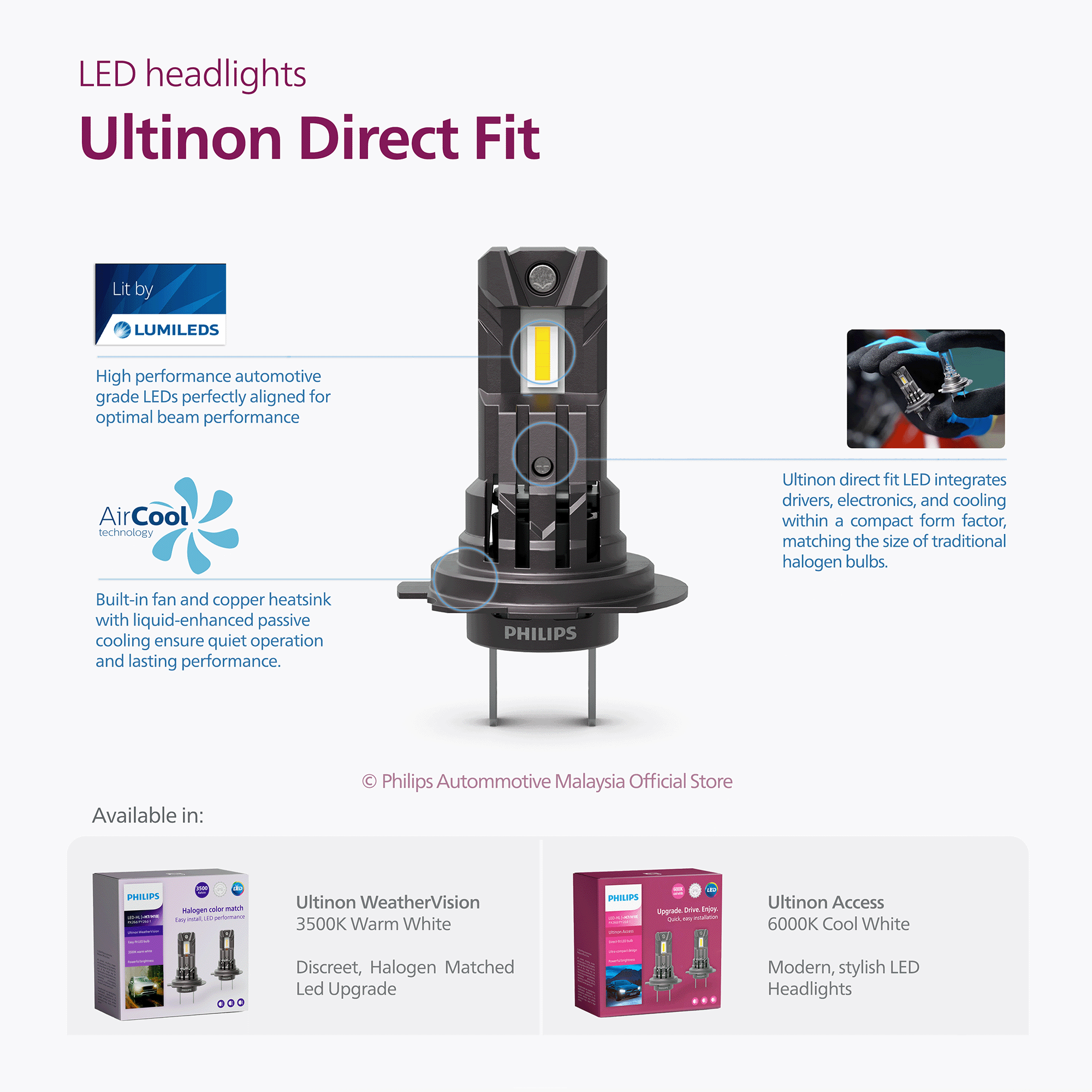 Philips Ultinon Access Direct-Fit & Stylish LED Headlights ( 6000K Cool ...