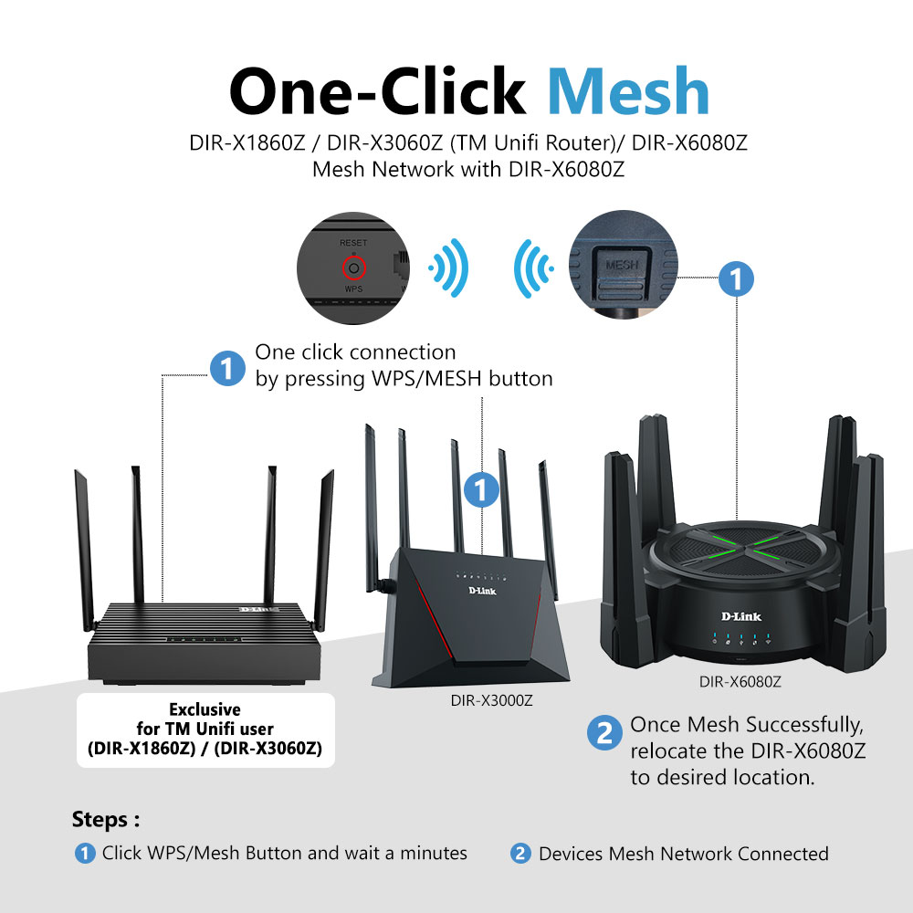 D-Link AX6000 Multi Gigabit Wi-Fi 6 Router (Can Mesh with TM Router DIR ...