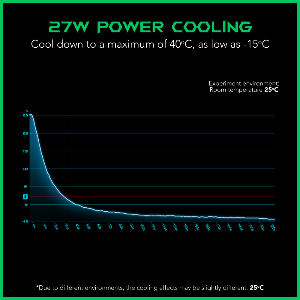 Black Shark Fun Cooler 4 Pro | 7 Blade High RPM Ultra Fast Cooling ...