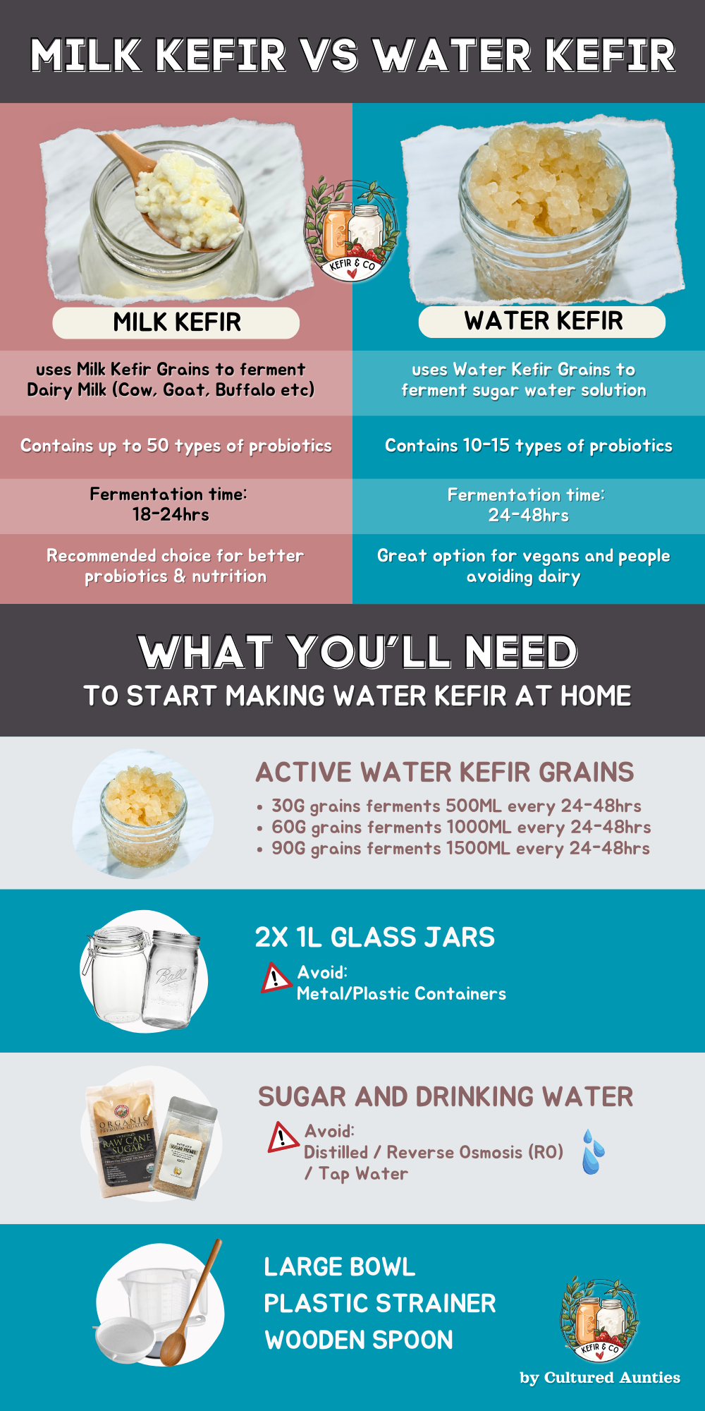[KEFIRCO] Active Water Kefir Grains (Jade/Crystal) | Shopee Malaysia