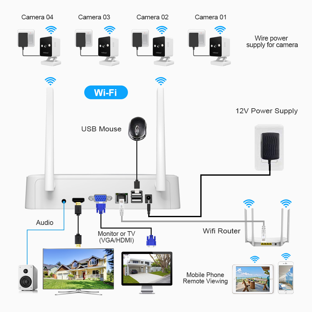 SriHome NVR WiFi 4 Channel + 4 Camera 1080P Wireless CCTV Security ...