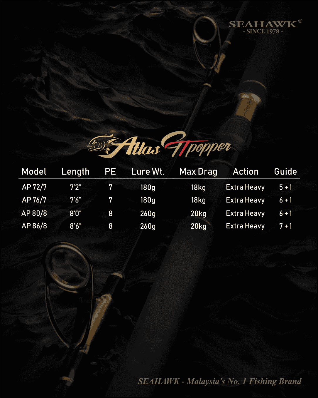 Seahawk Spinning Atlas GT Popper Fishing Rod With High Density EVA ...