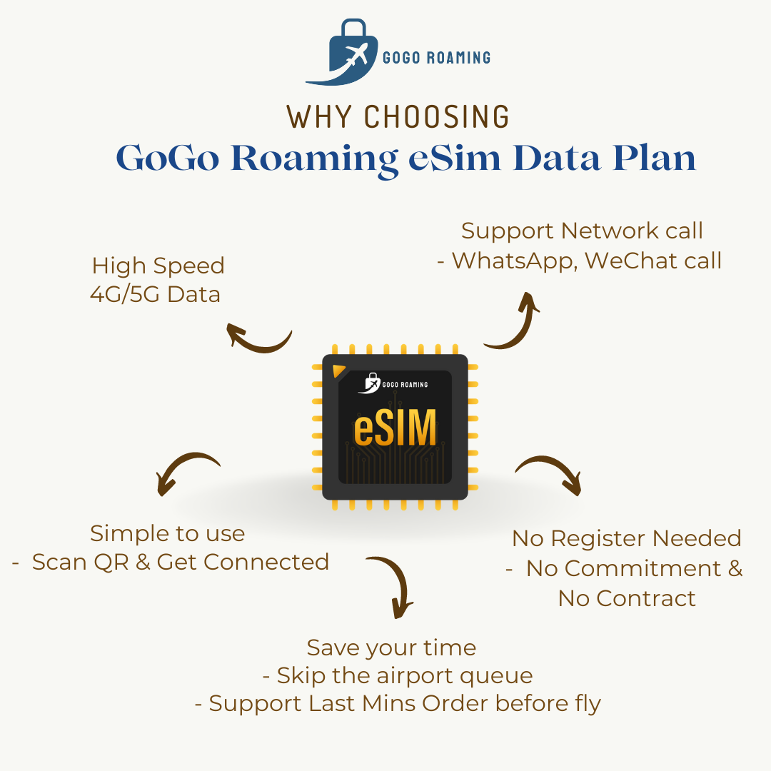 【eSIM Thailand】Thailand eSim Data Plan 【Daily 1GB-3GB】【15GB - 50GB】GoGo Roaming Travel eSIM Data ...