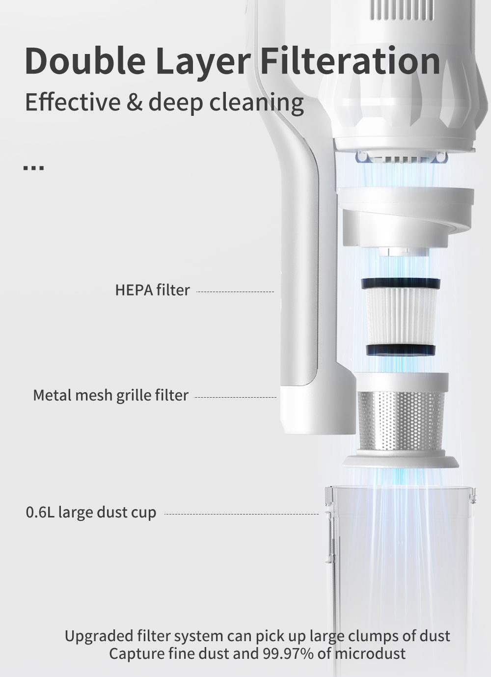 Simplus Vacuum Cleaner Cordless 12000pa 0.6L Dustbin 2-Speed Suction ...