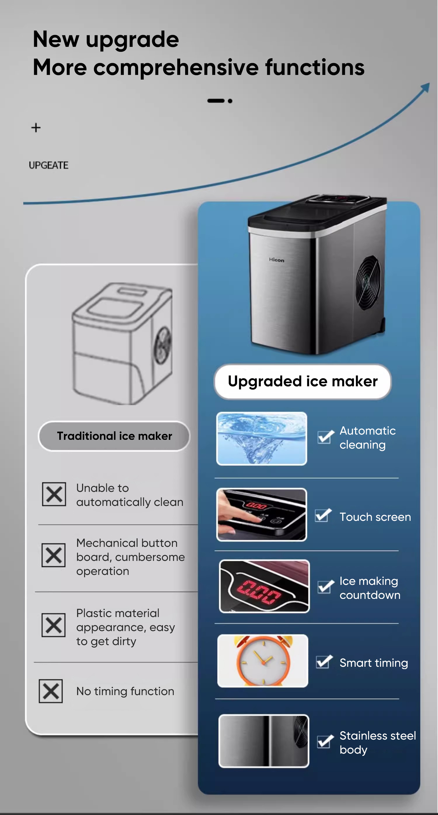 Hicon mesin pembuat ais Stainless steel Mini Electric Ice Maker 16AT ...