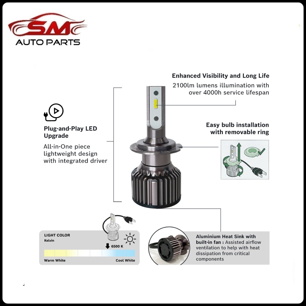 BOSCH Basic LED for Automotive Lighting H4 H7 Bulbs ( 18Month Warranty ...