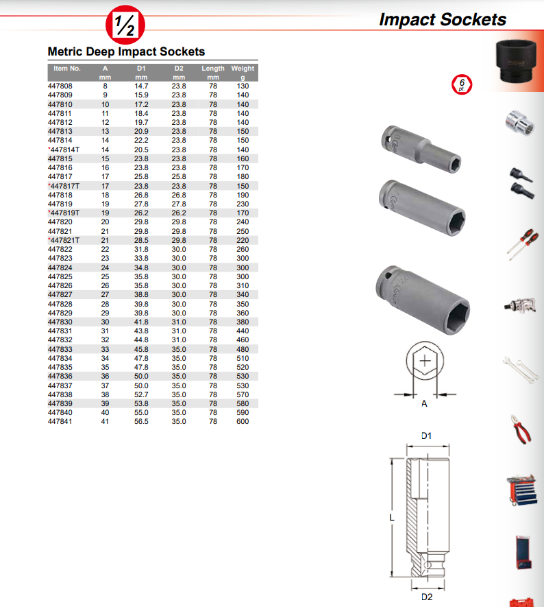 GENIUS TOOLS DEEP IMPACT SOCKET 1/2" DR. 10mm ~ 32mm ( 6PT ) | Shopee ...