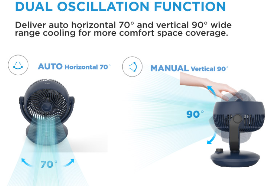 Morgan Circulation Fan 3 Speed Morgan MFQ-SC61M / Midea MFG150M0APB / Philips CX2050/00 / CX3050 ...