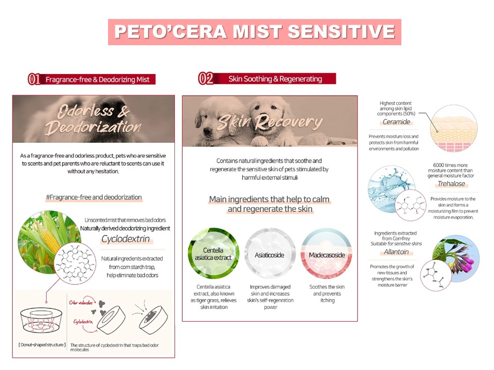 Breezy Tail PetO'Cera Mist & Mist Sensitive For Cats & Dogs 150ml ...