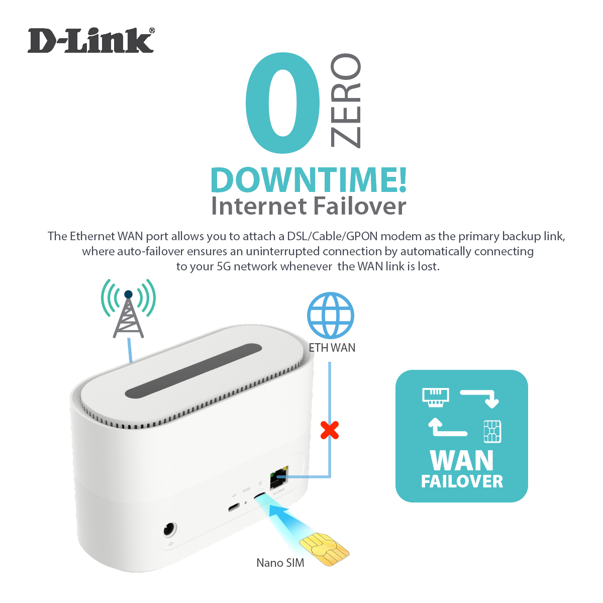 D-Link 5G NR Dual Band AX1800 WiFi 6 Router Modem DWR-X2000 | Shopee Malaysia