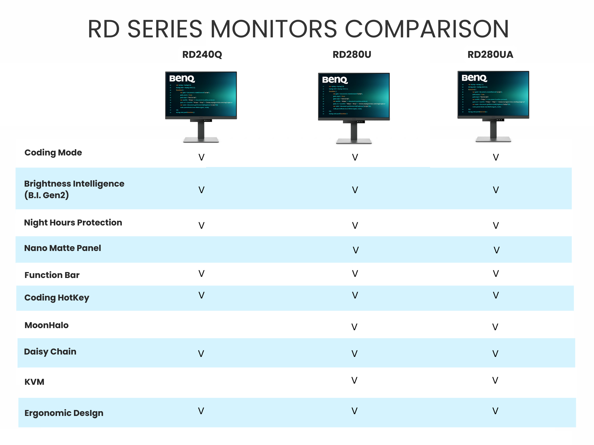 [NEW] BenQ RD280U Programming Monitor｜28” 4K+｜Coding Modes｜ USB Type-C ...