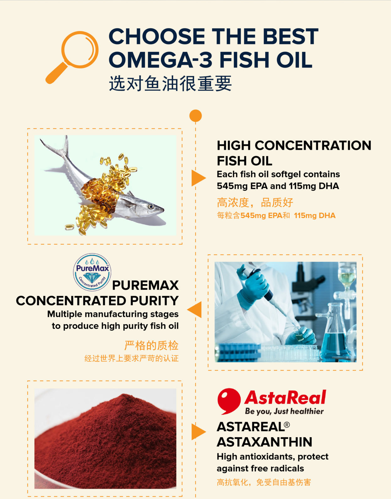 Powerlife Asta Omega 60s | Omega-3 Fish Oil (EPS 545mg & DHA 115mg ...
